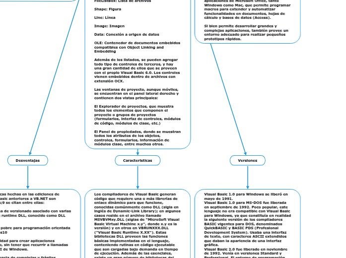 Programación lineal - Mind Map